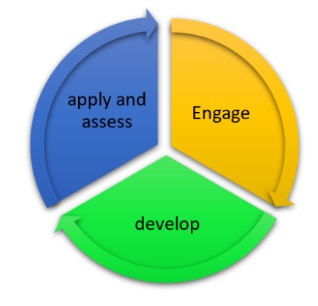 Curriculum Overview - Illogan School